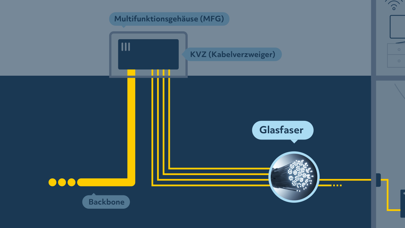 Das LEOXIKON von LEONET - Glasfaser-Wissen auf einen Klick